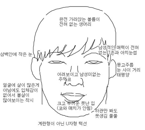 여자들이 싫어하는 남자 얼굴이라고 함 유머 움짤 이슈 에펨코리아