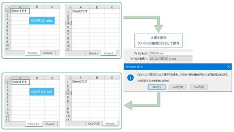 エクセルファイルをcsv形式で保存すると何が起こるのか？数式、色設定、シートが消える現象について解説【エクセルtips】