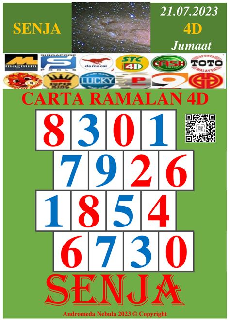 CARTA RAMALAN 4D PRO Senja Carta Ramalan 4D Pro Senja 10 Apr 2023