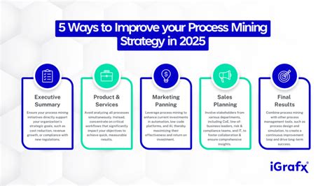 5 Ways To Improve Your Process Mining Strategy In 2025 Igrafx