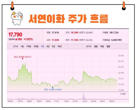 서연이화 주가 전망 배당금 2024년 목표주가 완벽 분석 자동차 부품주