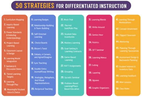 Differentiated Learning Patterns At Callum Winter Irving Blog