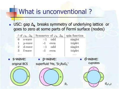 Ppt Unconventional Superconductivity Powerpoint Presentation Free