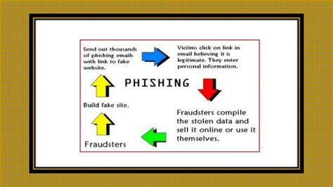 Cyber Security Cyber Crime Introduction Pptx