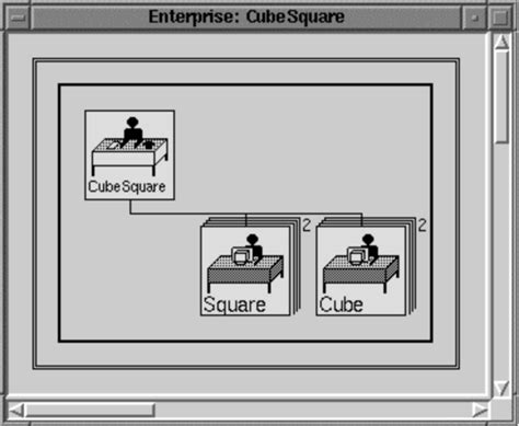 The Meta Program For Cubesquare Download Scientific Diagram