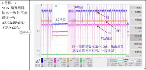 Vca824 Output Baseline Is Different Under Different Gains Amplifiers