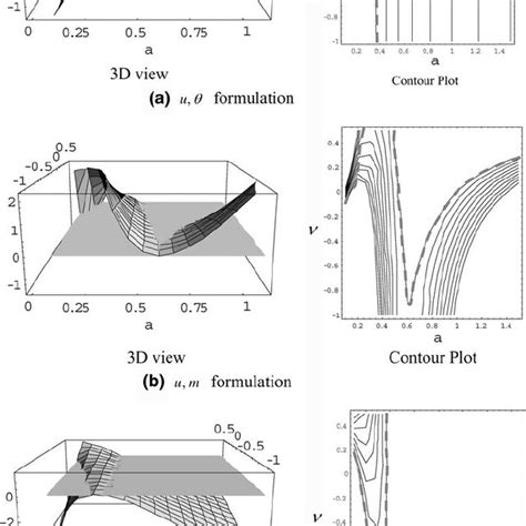 Pdf Degenerate Scale For Plate Analysis Using The Boundary Integral