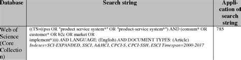 Search Strings And Hits In Selected Databases Download Scientific