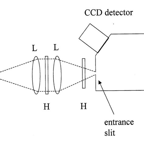 A Schematic Diagram Of The Apparatus Used To Measure The Fluorescence