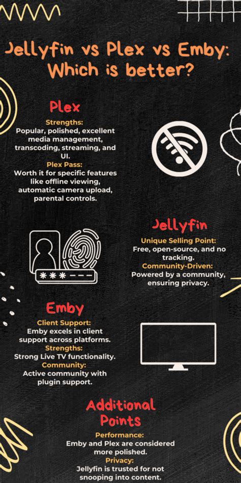 Jellyfin Vs Plex Vs Emby Which Is Better The Truth Comparison 2025