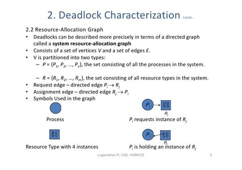 7 Deadlocks