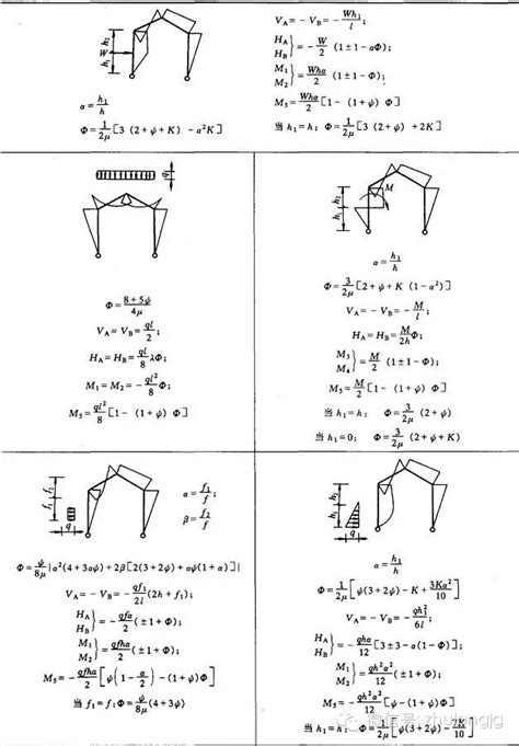 史上最全的58张结构力学常用公式，你一定用的到！ 截面