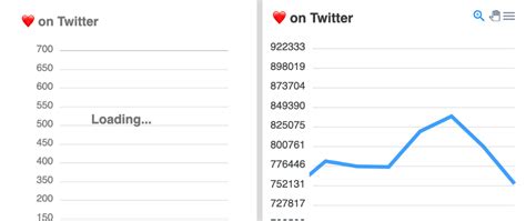 Lazy Load Any Charts And Ads With Lazysizes Js DEV Community