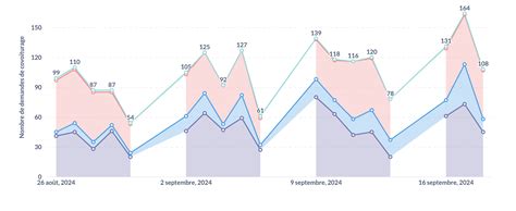 Bug In Not Stacked Charts Too Many Lines Bug Reports Metabase Discussion
