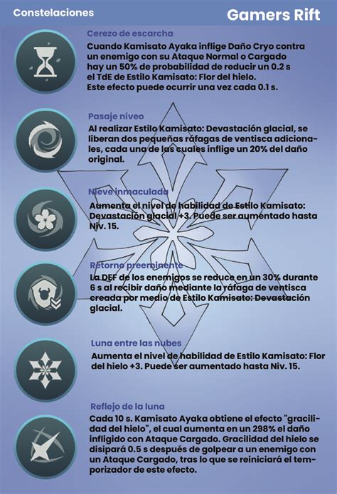 Guía Para Ayaka La Garza De La Escarcha Gamers Rift
