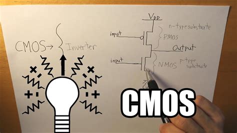 Cmos