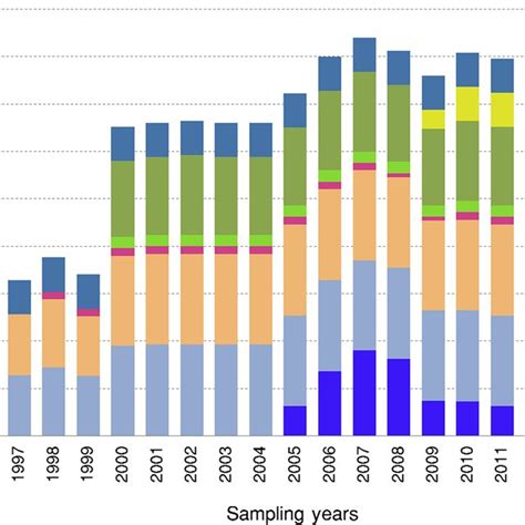 Abiotic Records From The Lter Pleas Database Sampling Events To