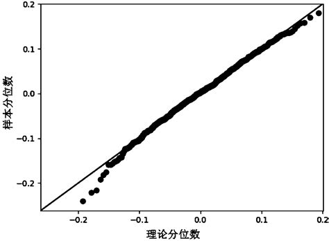Phosphoric Acid Production Parameter Control Method Based On Gradient Boosted Decision Tree