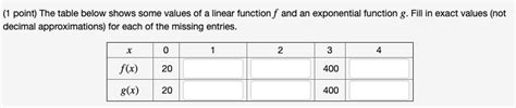 solved 1 point the table below shows some values of a