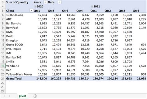 Pivot Tables For Real Masters Excel Doexcel Do