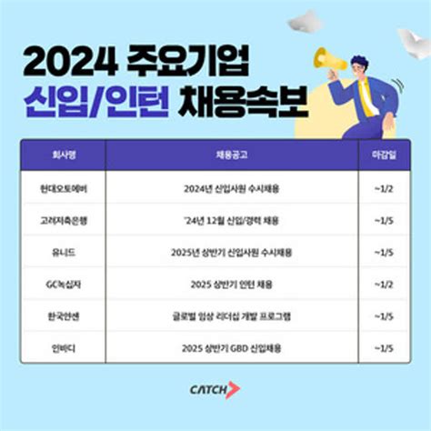 현대오토에버 인바디 얀센백신 외 2024 주요 기업 신입·인턴 채용
