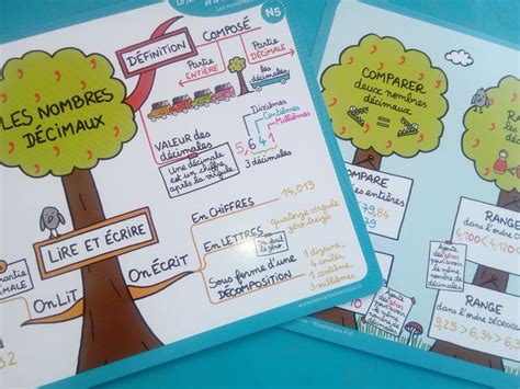 Pin On Grammaire