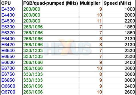 Intel Core 2 Duo Basic Overclocking Guide For Beginners CPU Tech Explained HEXUS Net Page 2