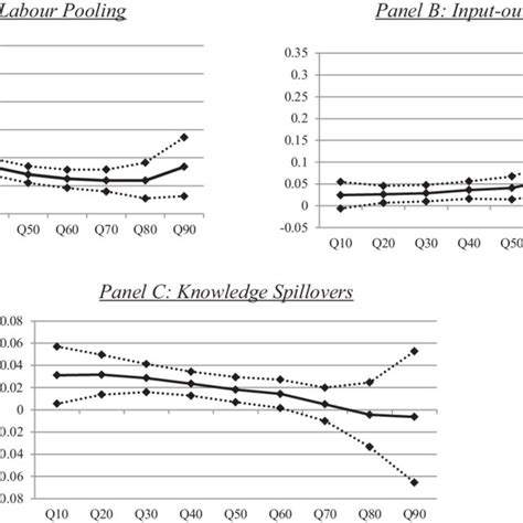 Distribution Of Population Within The Agglomeration Boundaries