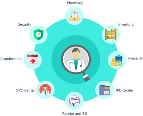 Hospital Management Software Development Company In Bangalore India