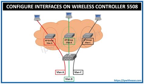 Commonly Used Wireless Networking Terms And Concepts Ip With Ease