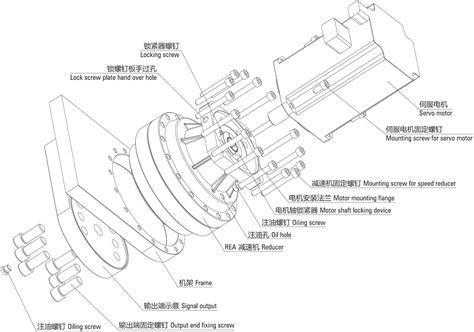 China Rea Series Precision Cycloidal Gearbox Manufacturers Suppliers