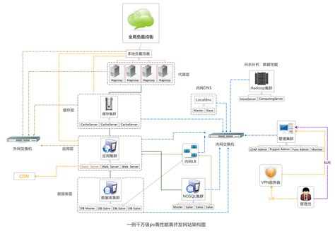 Devops平台架构（platform Architecture）devopsmtj66 云原生