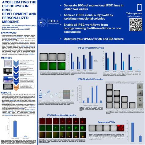 Accelerating The Use Of Ipscs In Drug Development And Personalized Medicine Cell Microsystems