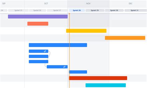 How To Solve Your Qa Teams Most Common Jira Problems Testrail