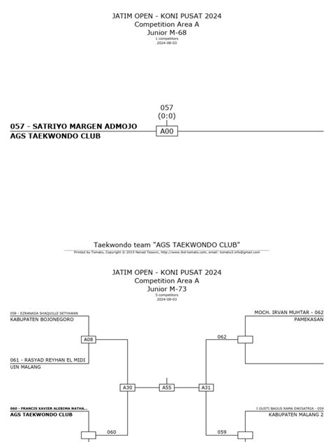 Bagan Kyorugi Prestasi Jatim Open Koni Pusat 2024 Per Club Pdf