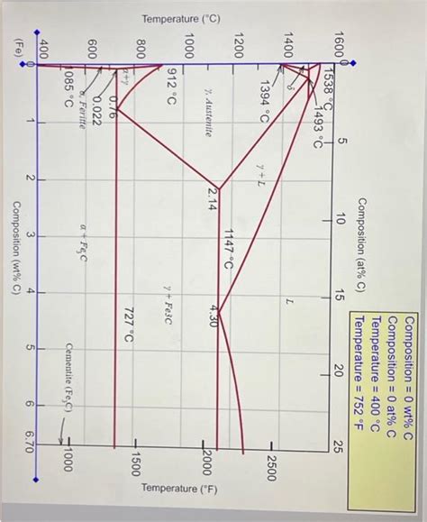 Solved The Microstructure Of An Iron Carbon Alloy Consists