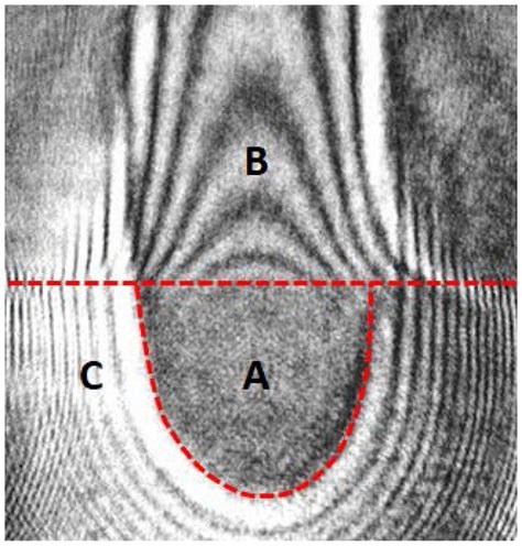 Dividing A Recoded Pattern Into Three Distinct Areas Download Scientific Diagram