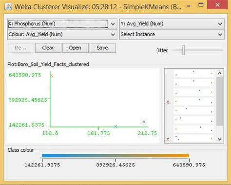 Phosphorus Vs Yield Cluster Visualization Download Scientific Diagram