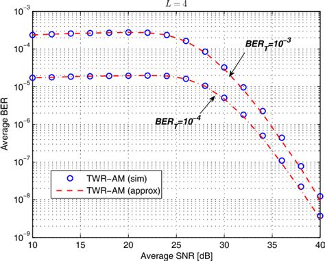 Figure 1 From Performance Analysis Of Two Way Amplify And Forward Relaying With Adaptive