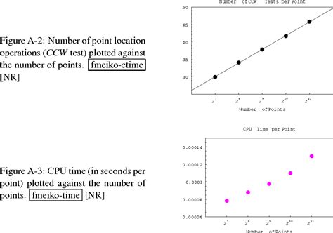 Figure 2 From A Variational Formulation Of The Fast Marching Eikonal Solver Semantic Scholar