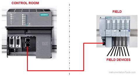 What Is Interface Module In Siemens Plc