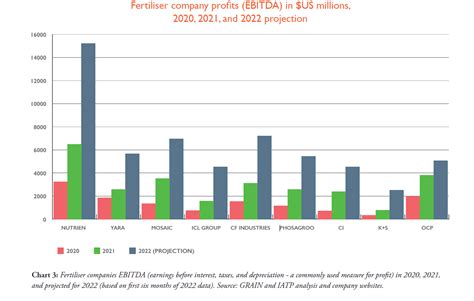 The Fertilizer Trap Iatp