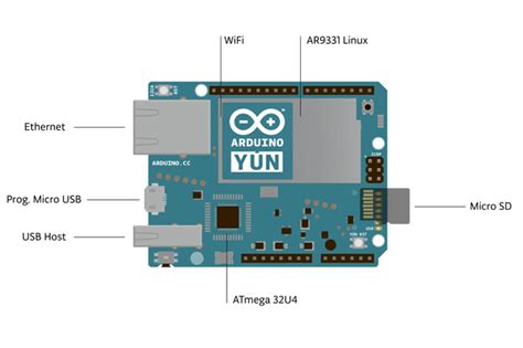 jasper embedded บอร์ด arduino yún