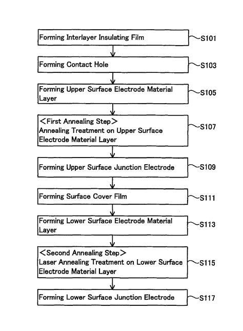 Semiconductor Device Manufacturing Method Eureka Patsnap