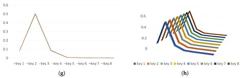 Sensors Free Full Text Entropy Sharing In Ransomware Bypassing Entropy Based Detection Of