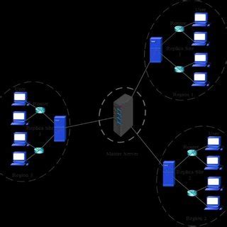 Diagram Of Data Grid Environment Download Scientific Diagram