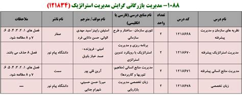 منابع کنکور کارشناسی ارشد فراگیر مديريت استراتژیک چیست