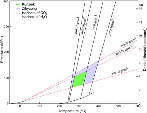 P T Diagram Displaying Isochores Of The Minimum And Maximum Densities Download Scientific