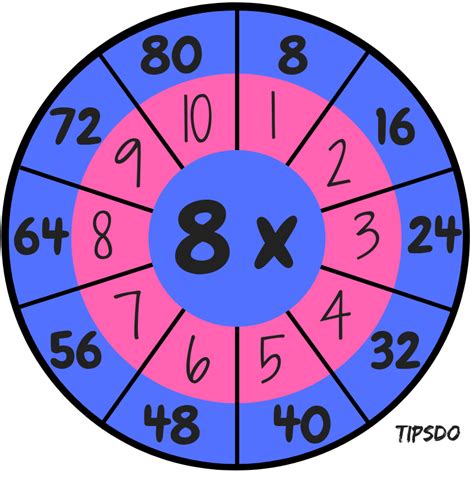 Llavero Tablas De Multiplicar Tablas De Multiplicar Aprender Las Tablas De Multiplicar Tabla