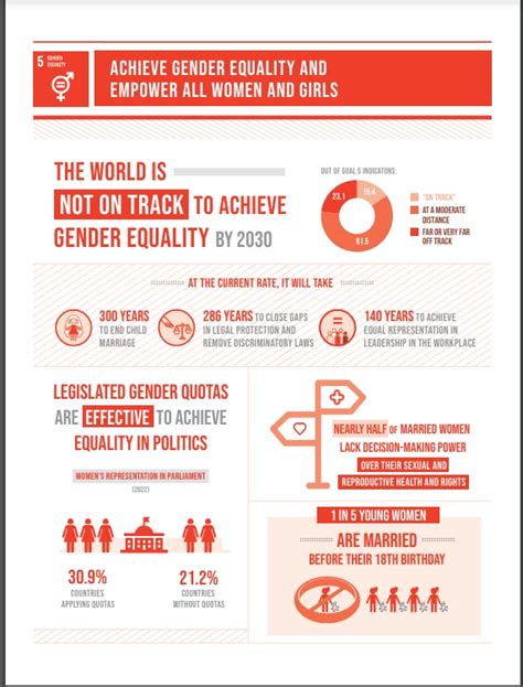 Women Empowerment Essay